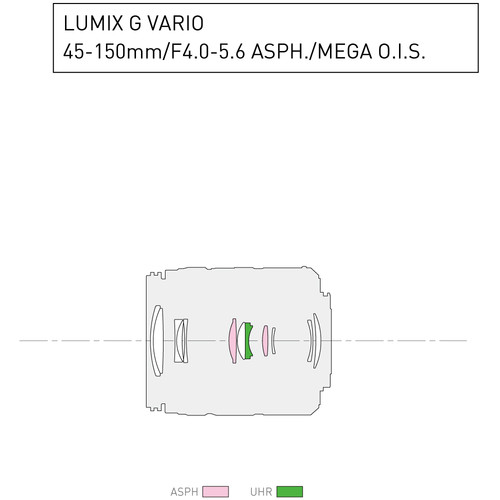 Panasonic Lumix G Vario 45-150mm f/4-5.6 MEGA O.I.S.