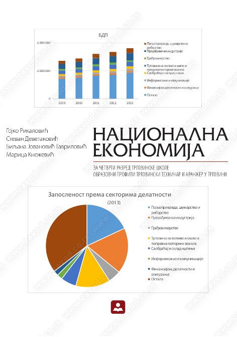 NACIONALNA EKONOMIJA
