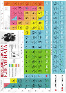 PERIODNI SISTEM ELEMENATA - za učenike 24x32