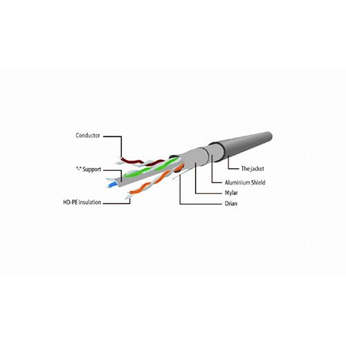 Gembird FTP Cat6 Patch cord, gray, 5 m | PP6-5M