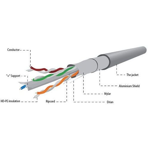Gembird CAT6 FTP LAN cable (CCA), stranded, 100 m | FPC-6004-L/100