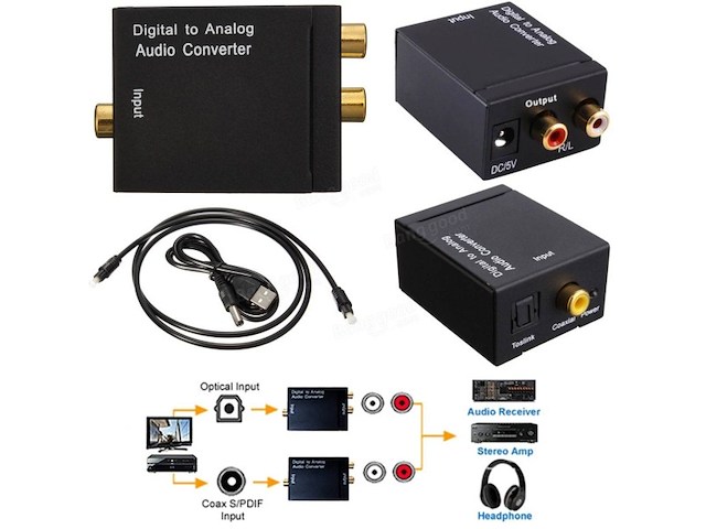 Digitalno-analogni audio konvertor