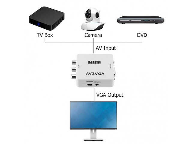 AV činč na VGA Video Converter Box AV RCA CVBS to VGA