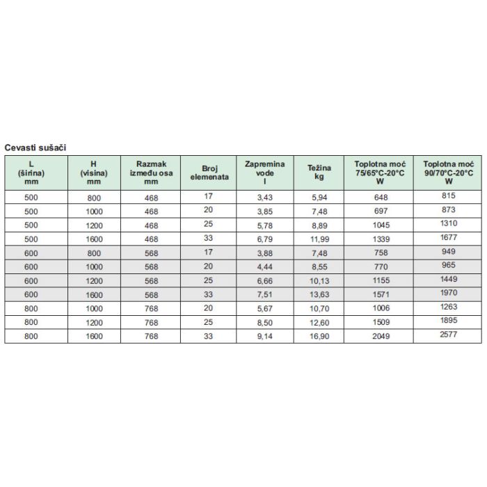 Sušač hrom 600x1800 STARPAN