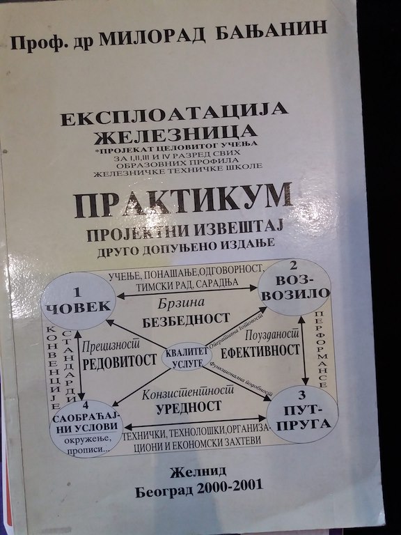 Eksploatacija železnica – praktikum projektni izveštaj