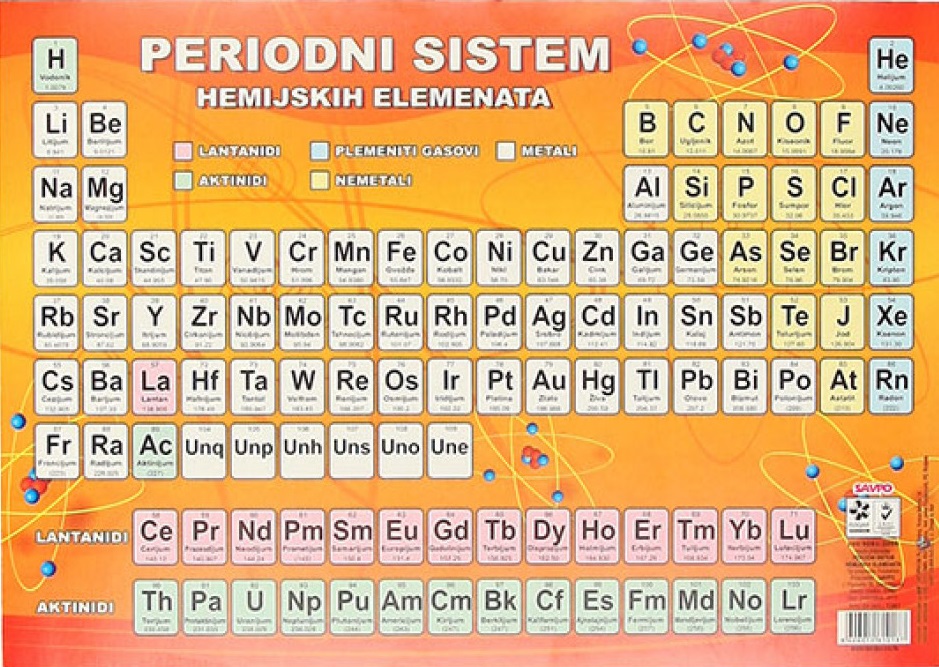 Periodni sistem elemenata