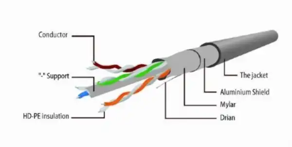 PP6-30M Gembird Mrezni kabl CAT6 30m grey