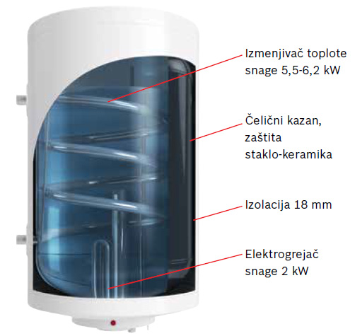 BOSCH Tronic TR 1500 T Električni akumulacioni bojleri sa izmenjivačem toplote