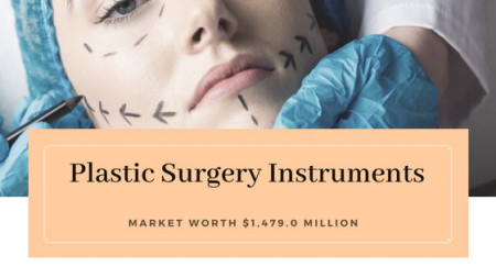 Plastocna hirurgija hirurski Instrumenti