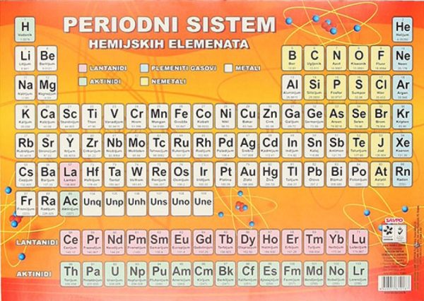 Periodni sistem elemenata