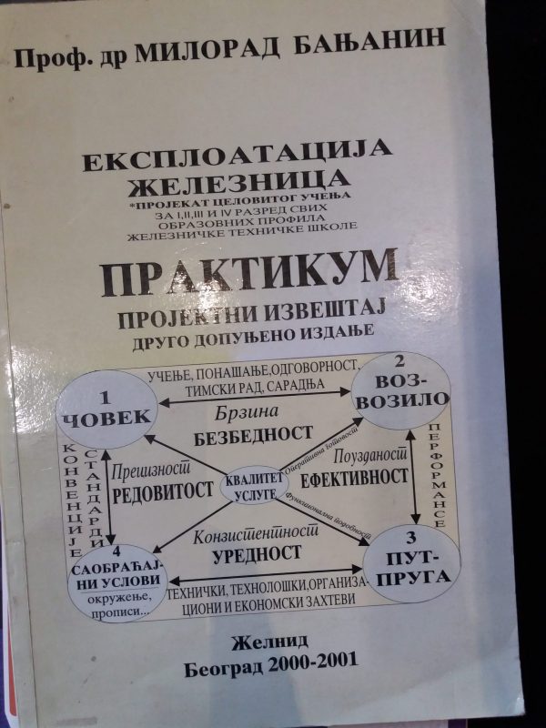 Eksploatacija železnica – praktikum projektni izveštaj