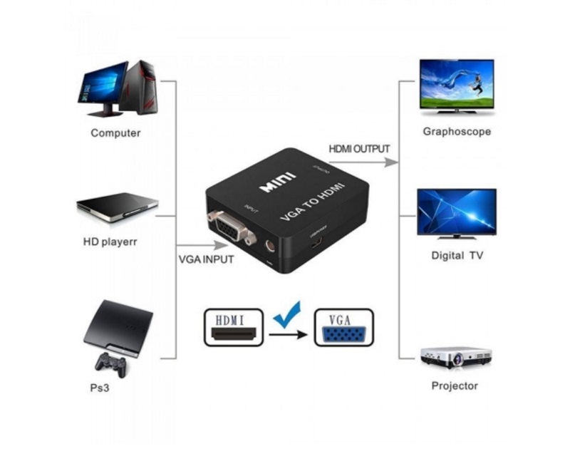 FAST ASIA Adapter VGA na HDMI 1080P