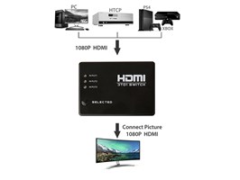 HDMI SWITCH 3/1 HSW-103 4K