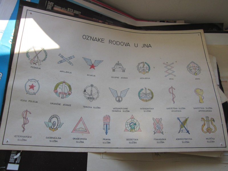 Oznake rodova u JNA