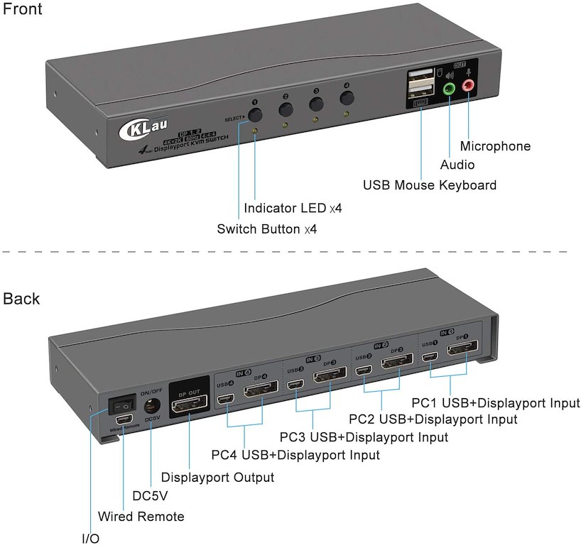 KVM DP (DisplayPort) USB svič CKL-41DP 4-port 4K@60Hz UHD 4096x2160p sa DP kablovima, podrž. Audio, HDCP 2.2, HDR10, kontrol dugme i daljinski sa 1.8m kablom za kontrolu 4 DP 1.2 računara sa 1 USB...