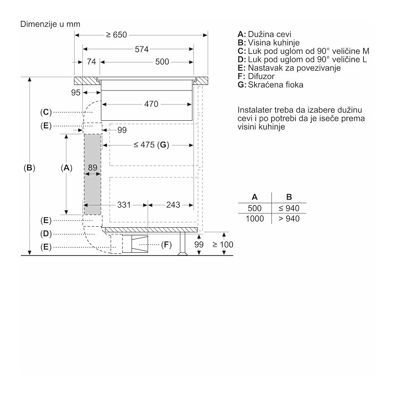 Bosch ugradna indukciona ploča PXX801D67E