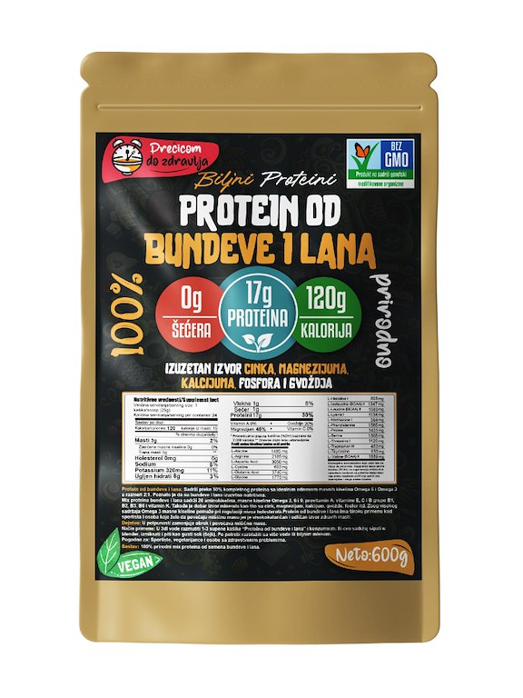 PROTEIN OD BUNDEVE I LANA