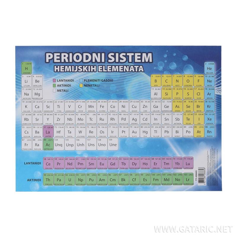 Periodni sistem hemijskih elemenata A4