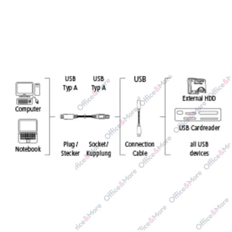 HAMA KABL USB 3.0 A/A PRODUŽNI 1.8M