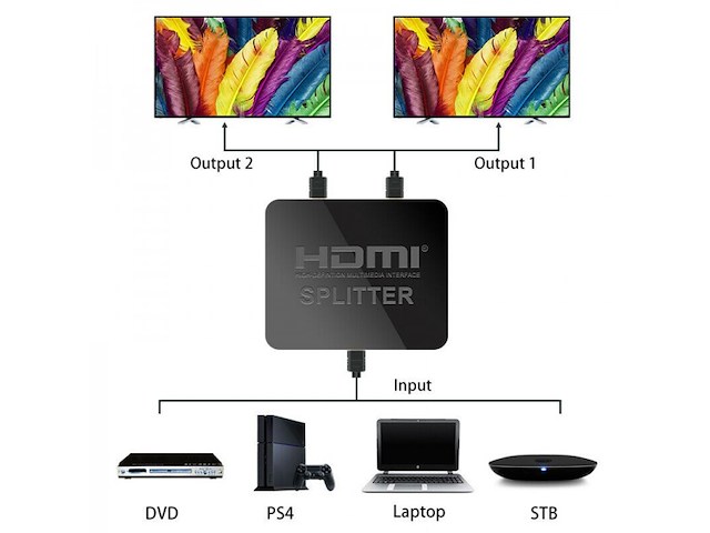 HDMI racva SPLITER 1 hdmi NA 2 HDMI signala za PS3 PS4