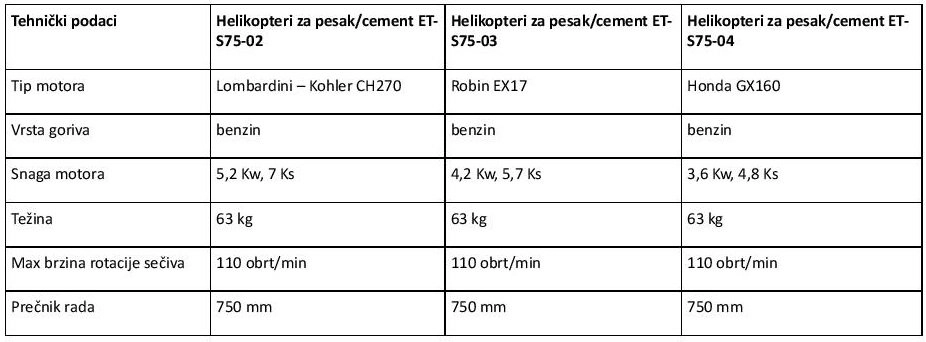 Helikopteri za pesak/cement ET-S75
