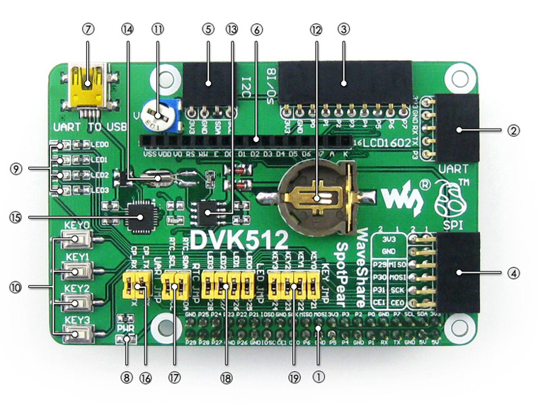 DVK512 Raspberry Pi Expansion Board