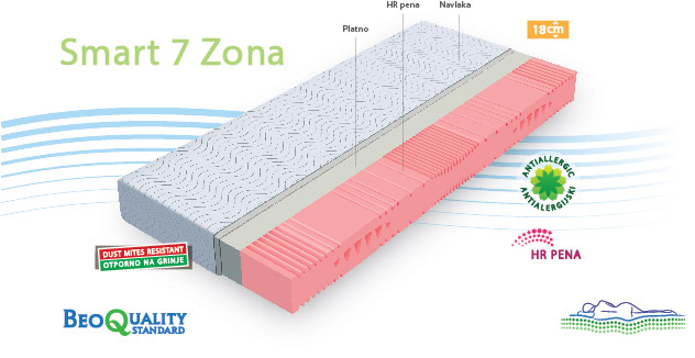 Beosmart Smart 7 Zona