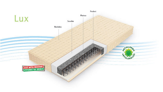 Beosmart Standard