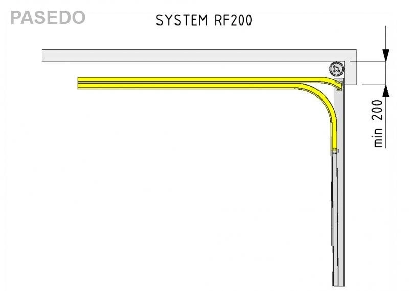 Set horizontalnih vodilica 3000 – RK200