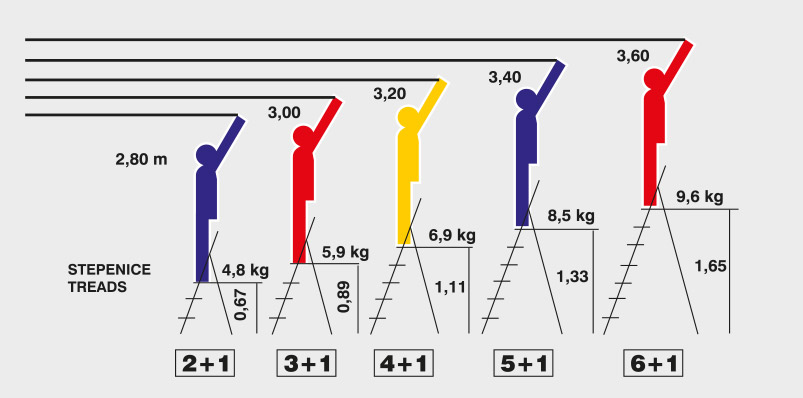 METALNE MERDEVINE 3+1