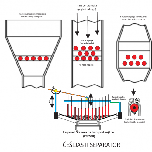 ČMS Češljasti Separator