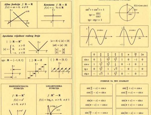 ČASOVI MATEMATIKE ONLINE