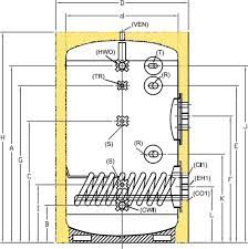 BOJLER za sanitarnu vodu COSMOSOLAR 3000L-9000L (1 i 2 izmenjivaca)