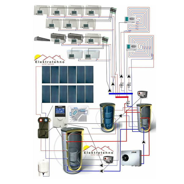 SMART HYBRID SISTEM