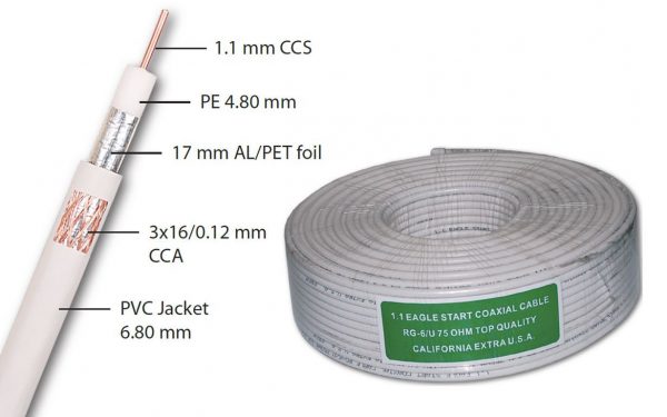 Koaksijalni kabl RG6 1.1 CCS