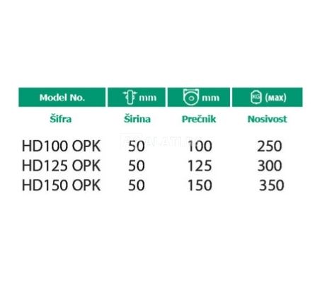 Točak HD sa kočnicom 100mm (okretan na pločici) – industrijski HD100OPK