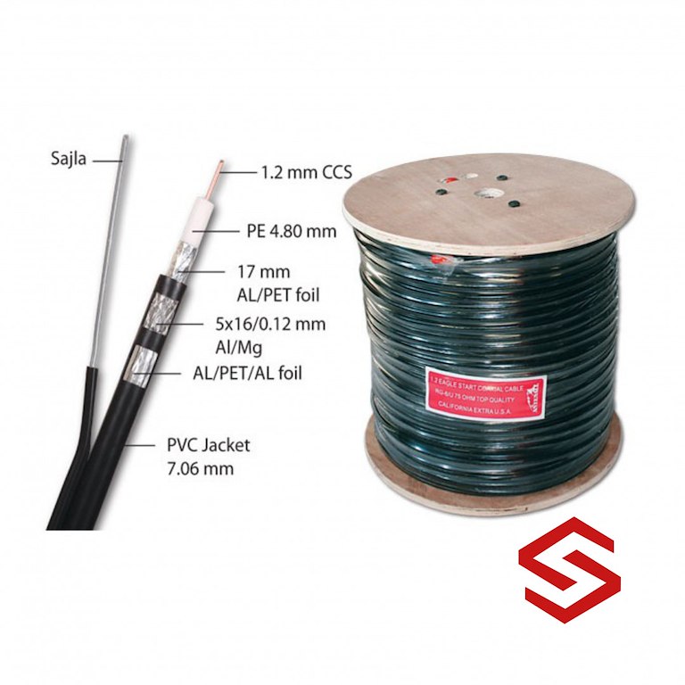 Commspace Koaksijalni kabl RG6 TRI-SHIELD + SAJLA