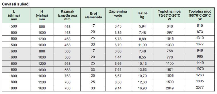 Sušač beli 500x1800 STARPAN