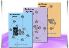 PXD ANTIMIKROBNI SISTEM