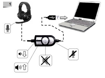 GHS-U-5.1-01 Gembird 5.1 surround gejmerske slusalice sa mikrofonom USB