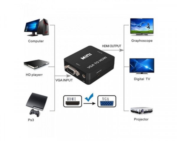 FAST ASIA Adapter VGA na HDMI 1080P