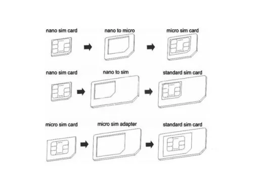 Adapter SIM kartice (NANO/MICRO)