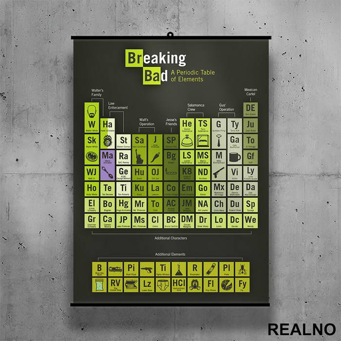 PERIODIC TABLE - BREAKING BAD - POSTER SA NOSAČEM