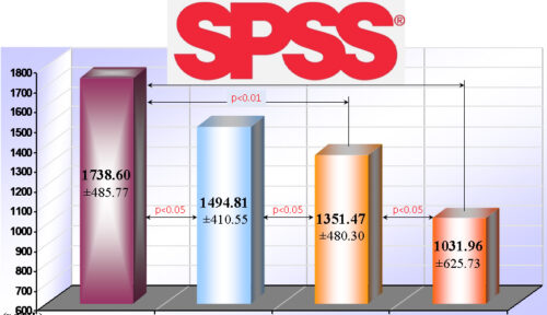 SPSS – EXCEL – STATISTIKA!