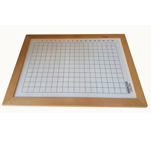 Tabla sabiranja 5+