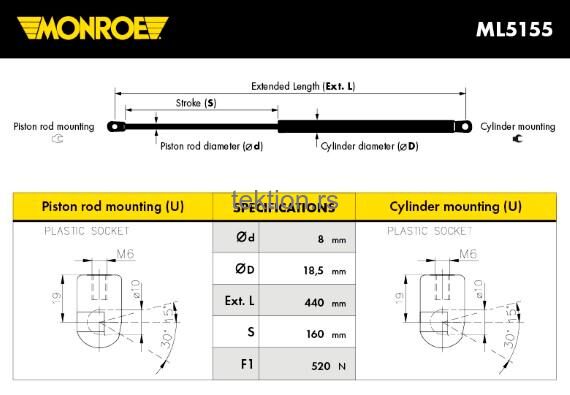 Monroe amortizer gepeka ML5155 Renault Megane I Classic