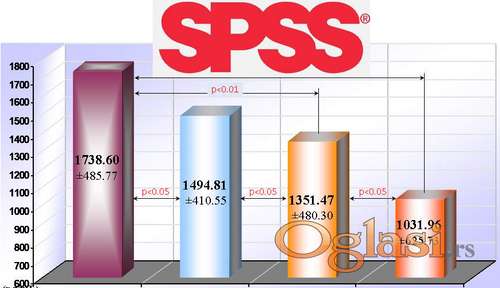 STATISTIKA - IZRADA SEMINARSKIH RADOVA - POVOLJNO!