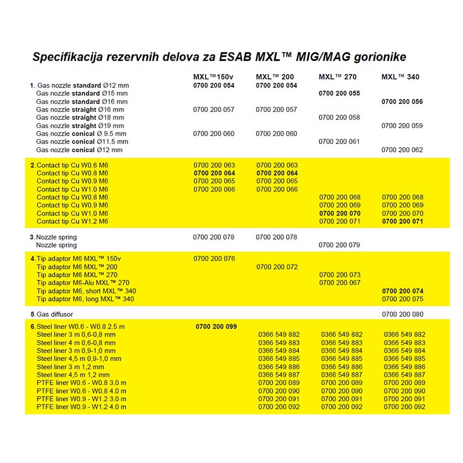 Esab Gorionik MXL 270, 170050