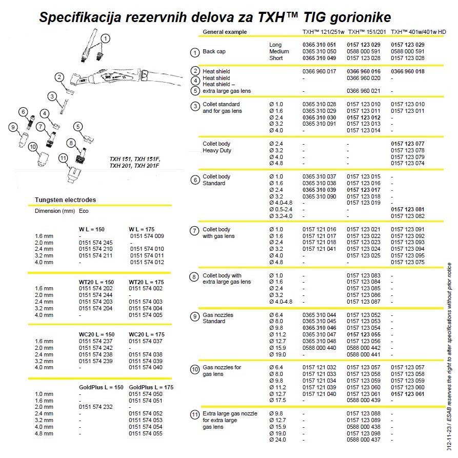 Esab Gorionik TIG TXH201 4m OKC50, 157300