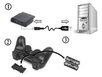 JPD-THRILLERSHOCK 3 ** Gembird Bezicni gamepad sa dvostrukom vibracijom, PS2 / PS3 / PC (737)